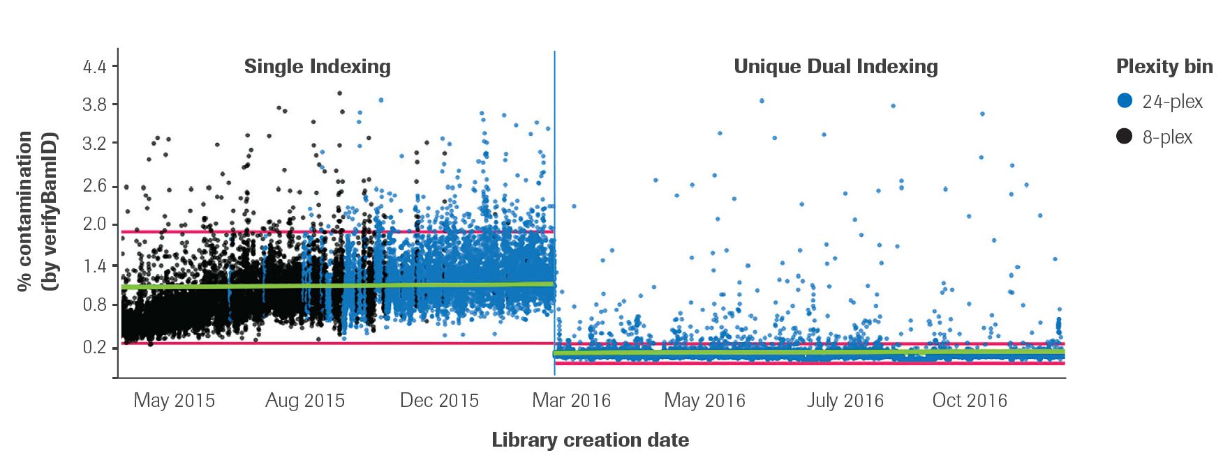 Full-length Adapters