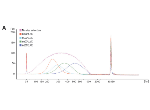 KAPA HyperPure Beads