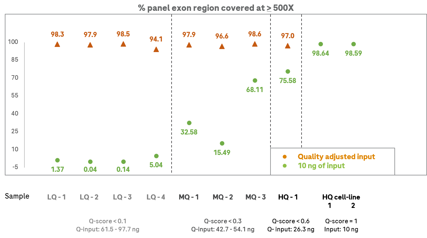 KAPA NGS FFPE DNA QC Kit