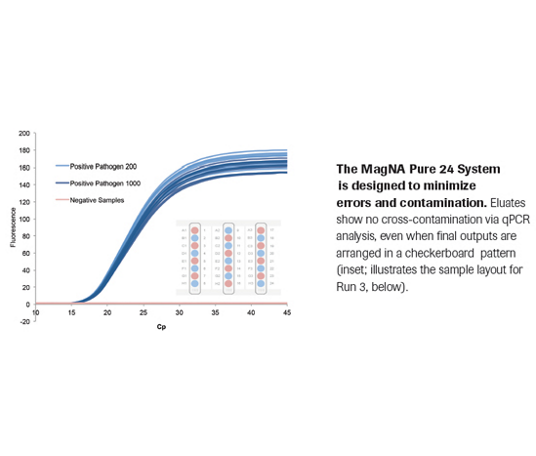 MagNA Pure 24 System