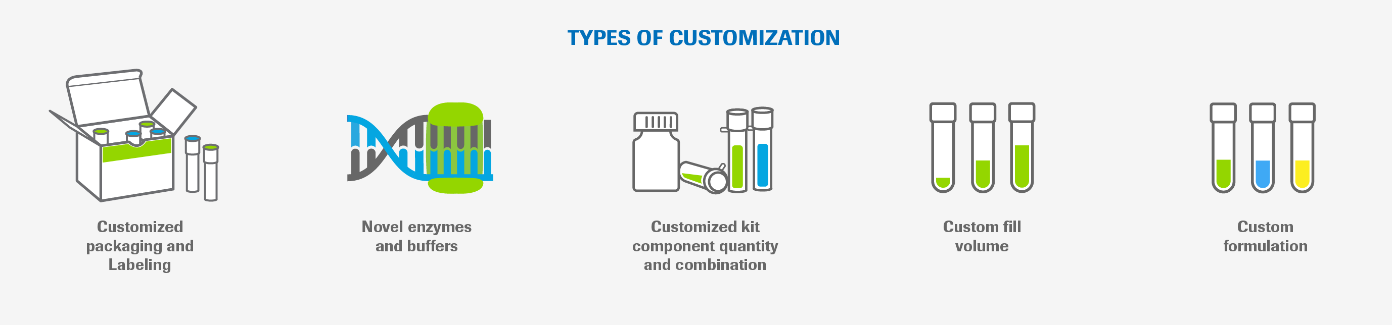 OEM and Custom Sequencing Solutions