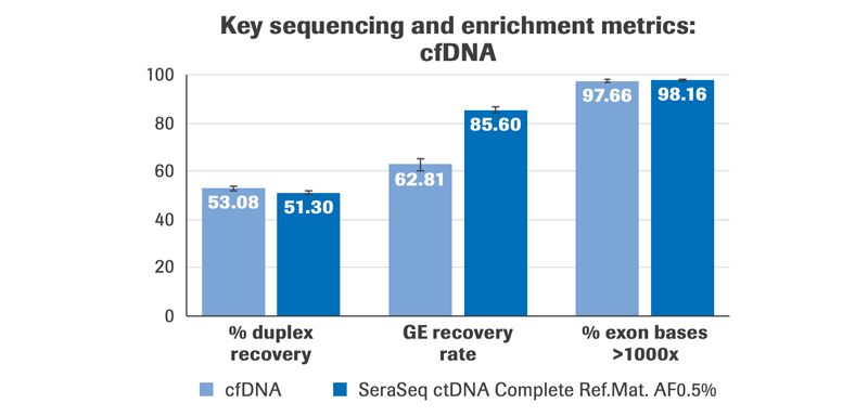 KAPA HyperCap Oncology Panel
