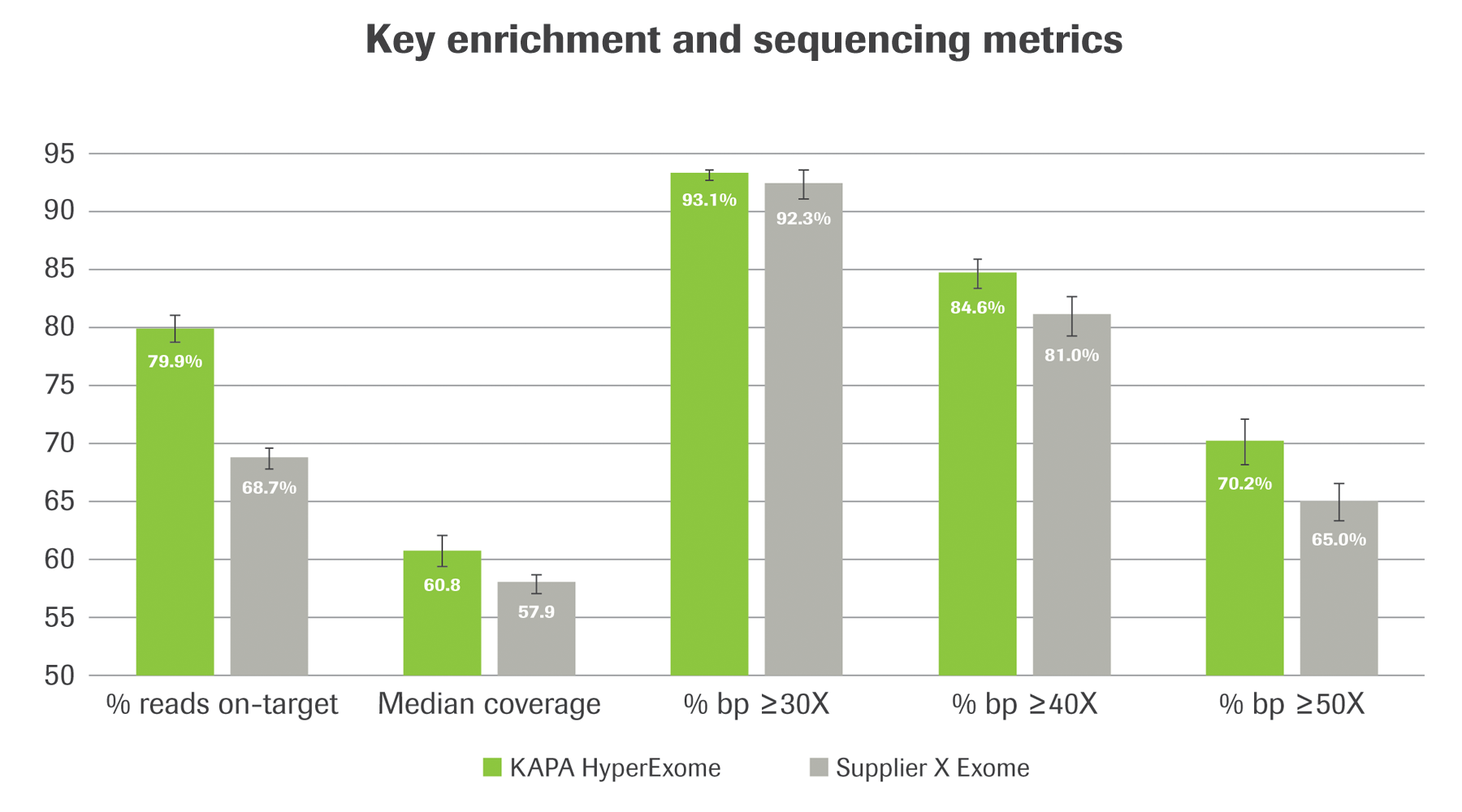 KAPA HyperExome Probes