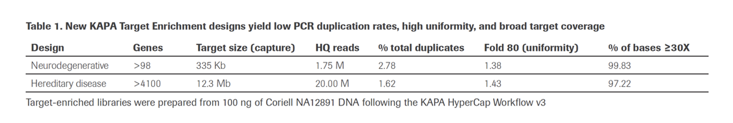 KAPA HyperCap Custom Probes
