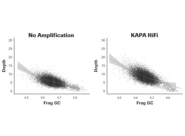KAPA Library Amplification Kits