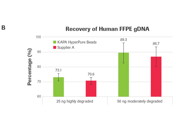 KAPA HyperPure Beads