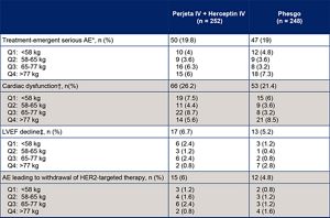 Phesgo Dosing and Administration Recommendations